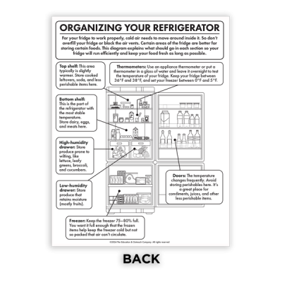 Prevent Food Waste! Sticker Sheet - Education & Outreach