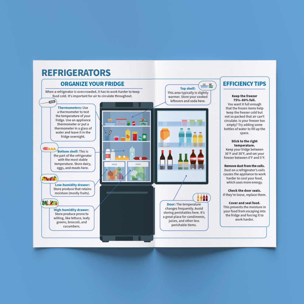 Energy Appliance Tip Book - Education & Outreach