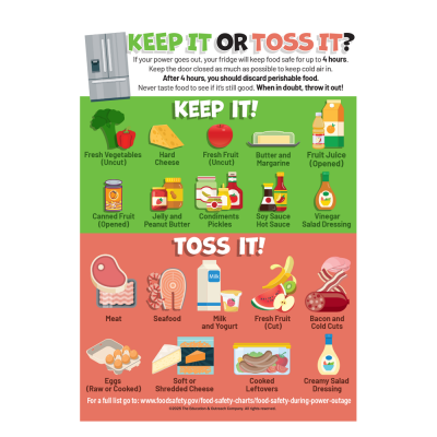 Keep it or Toss it Magnet - Education & Outreach